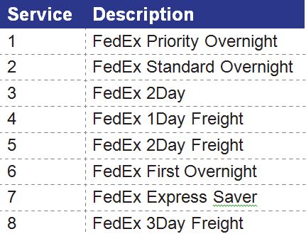 Fedex Shipping Workstation Installation Non Edi Packaging Manager