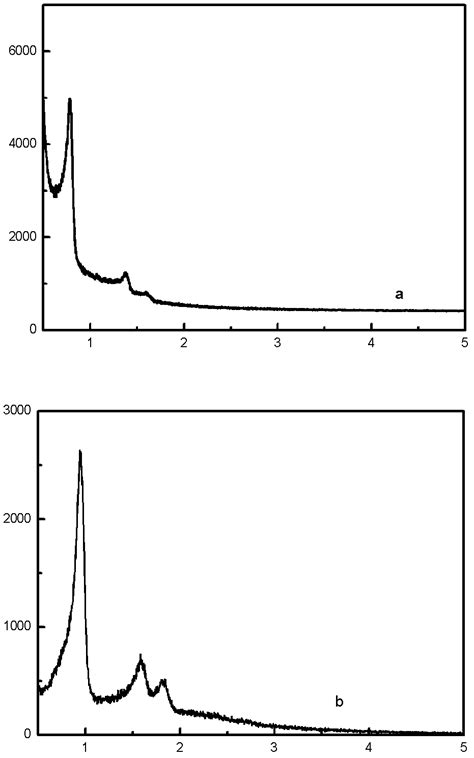 Supported Metallocene Catalyst And Preparation Method And Application
