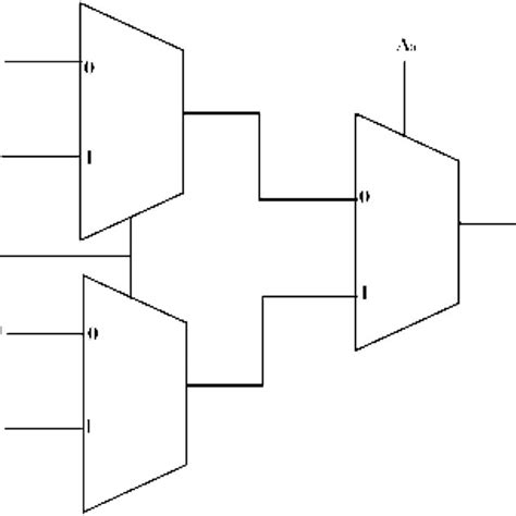 Schematic Of 4 To 1 Multiplexer Using 2 To 1 Multiplexer Module