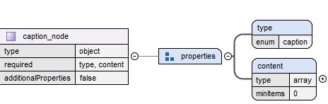 Documentation For Definitions Caption Node