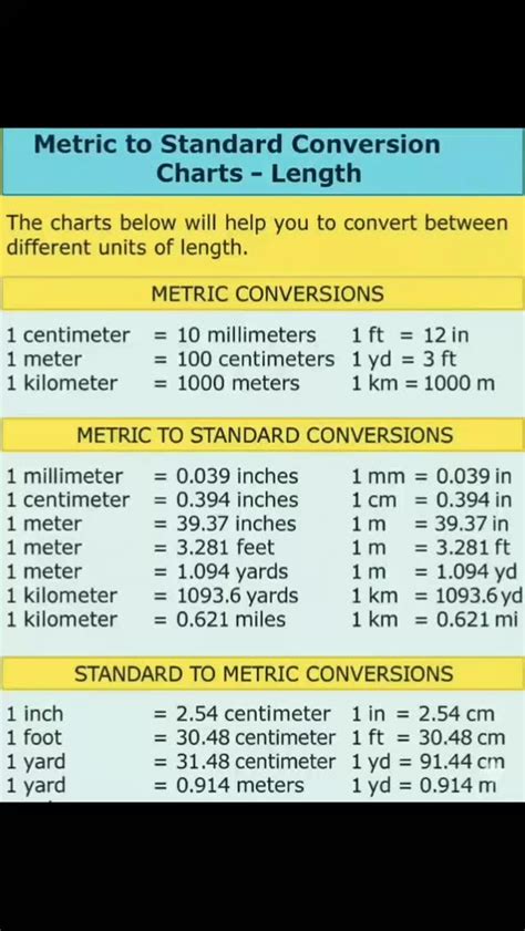 Cl Unit Of Measurement Conversion Chart