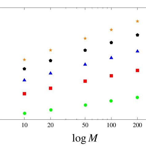 Hartree Fock Eigenvalues For A Neutral Graphene Sheet In The Units √ Download Scientific