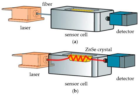 Robustatr Substrate Integrated Hollow Waveguide Coupled Infrared Attenuated Total Reflectance