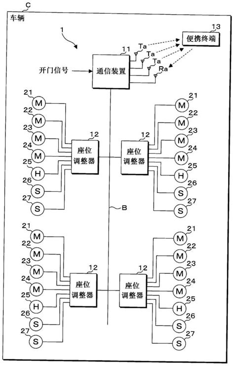 通信装置、通信系统及座位调整方法与流程
