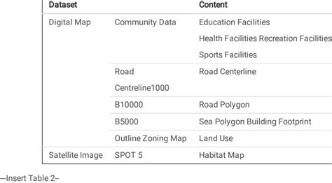 Data Resources Used In The Research Compiled By Author Download Scientific Diagram
