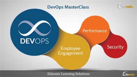 Devops Masterclass Bundle Ppt