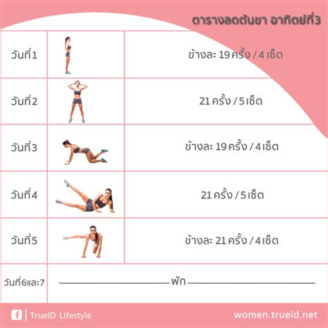 แจก ตารางออกกำลังกาย ลดต้นขา 4 อาทิตย์ บอกลาขาเบียดได้ ไม่ต้องกลัวน่องโป่ง