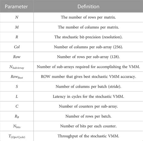 Frontiers Digital In Memory Stochastic Computing Architecture For Vector Matrix Multiplication