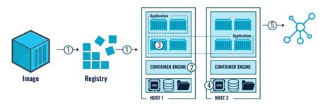 Kube Bench Cluster Hardening CIS Benchmark EKS AKS GKE