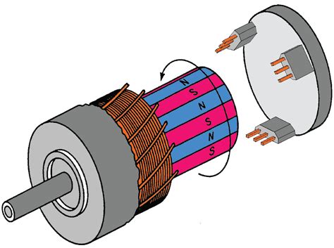 Faq What Are Hall Effect Sensors And What Is Their Role In Dc Motors