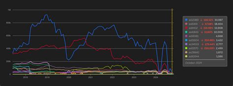 The Strange Case Of Disappearing Russian Servers Sans Isc