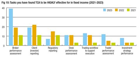 Research Analytics Use In Trading Workflow Increases By 72 Over Three