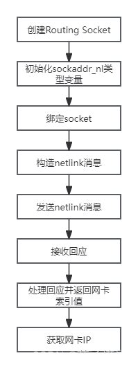 netlink通信——读取路由表获取通信网卡ip netlink 取路由例子 csdn博客