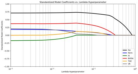 Lasso Regression Applied Machine Learning In Python