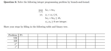 Solved Question Solve The Following Integer Programming Chegg