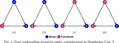 Figure 1 From Scalar Function Causal Discovery For Generating Causal Hypotheses With