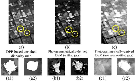 Visual Comparison Between The Generated DPP Based Enriched Disparity