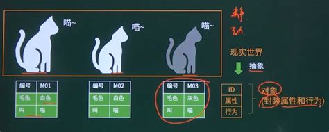 十、面向对象技术 知乎