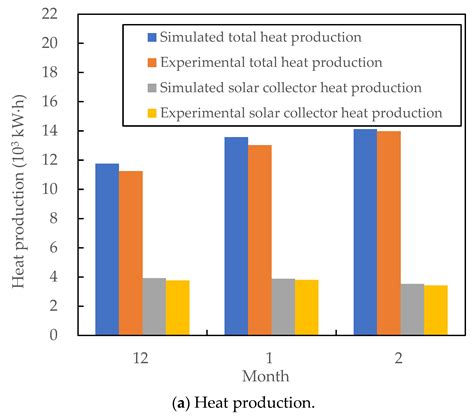 Multi Objective Optimization Research On The Integration Of Renewable