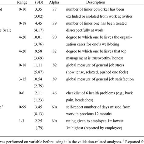Summary Of Validation Measures Mean Download Table