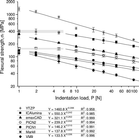 Figure 1 From Suitability Of Polymer Infiltrated Ceramic Networks For