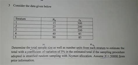 Solved Consider The Data Given Below Determine The Total Chegg