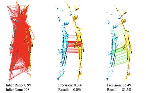Visualization Of Outlier Rejection Results On The Kitti Dataset From