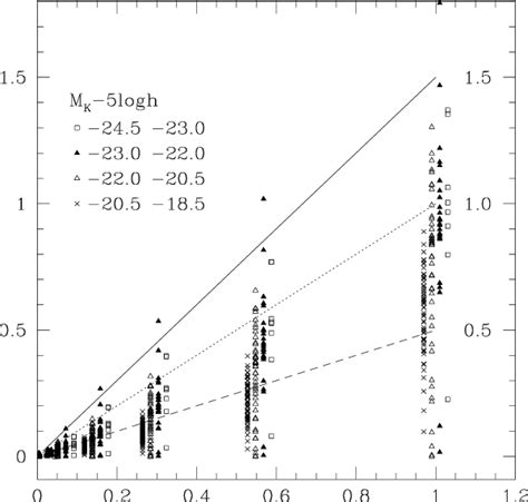 Dependence Of Extinction On Inclination Angle Predicted By Our Galaxy
