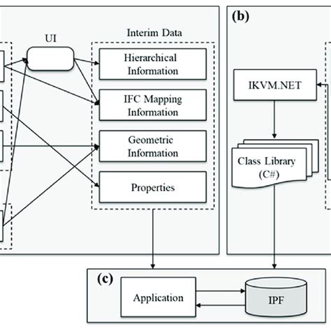 Extended Ifc Based Information Modeling Processes For Alignment Based