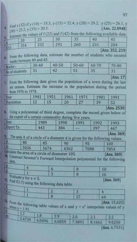 Campus Book Unit Iv Interpolation With Equal Intervals Numerical