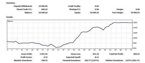 No Nonsense Forex Exit Indicator Best Forex Tricks