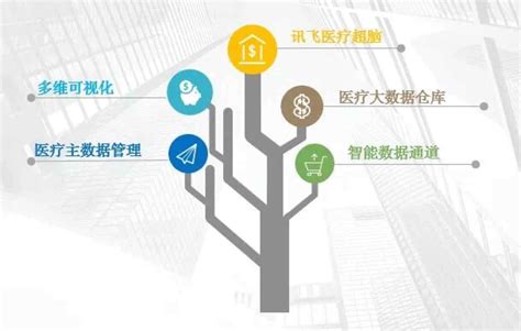 医疗图片人工智能行业第7页大山谷图库
