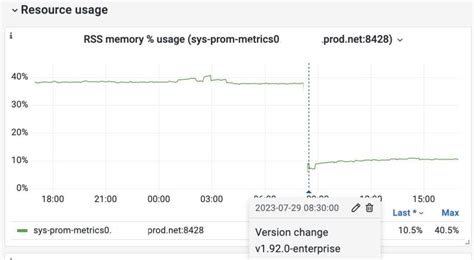 Xavier Pestel On Linkedin Boom Great News
