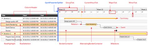 WPF GanttView GanttView Styles Telerik UI For WPF