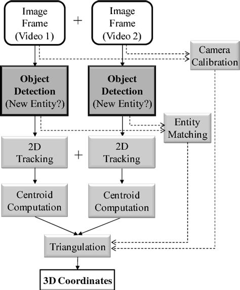 Figure 1 From Initializing Vision Based Trackers Using Semantic Texton Forests Semantic Scholar