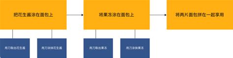 流程图模板
