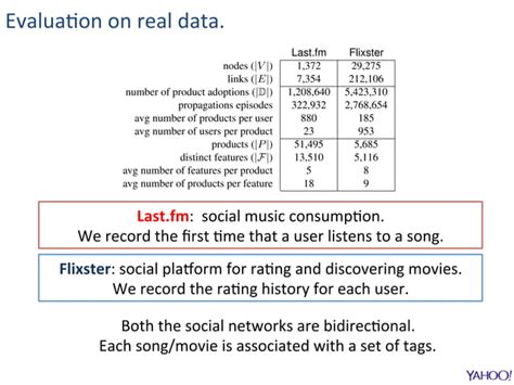 Influence Maximization With Viral Product Design Ppt