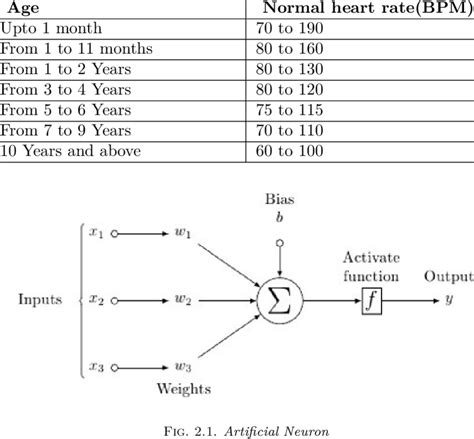Results Of Individual Articles Of Deep Learning And Ecg Based Download Scientific Diagram