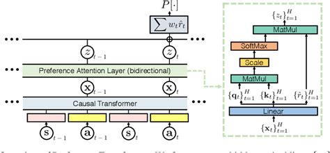 Preference Transformer Modeling Human Preferences Using Transformers