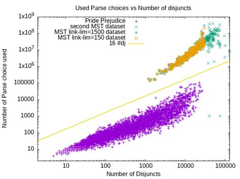 explosive ram usage · opencog link grammar · discussion 1402 · github