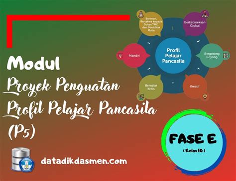 Modul Projek Penguatan Profil Pelajar Pancasila P5 Fase E Kelas 10 SMA SMK Trend Merdeka