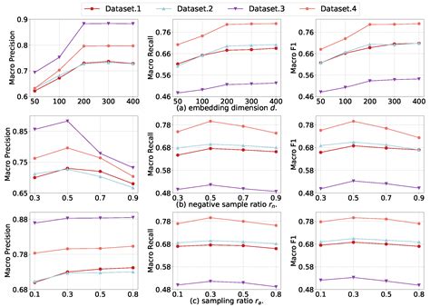 Deep Cross Network Alignment With Anchor Node Pair Diverse Local Structure
