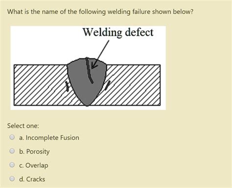 SOLVED What Is The Name Of The Following Welding Failure Shown Below