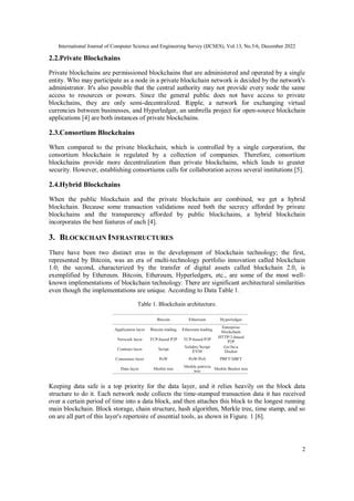 BLOCKCHAIN CRYPTOGRAPHY AND SECURITY ISSUES PDF Programming Languages Computing