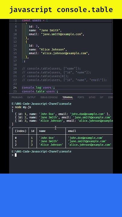 Unlock The Power Of Javascript Console Table Debug Like A Pro Youtube