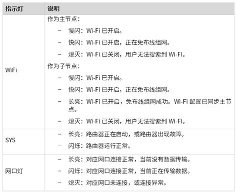 2 认识路由器