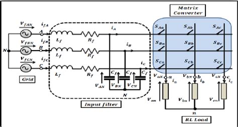 Basic Circuit Of A Matrix Converter Download Scientific Diagram