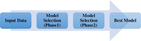 Model Selection Process Download Scientific Diagram