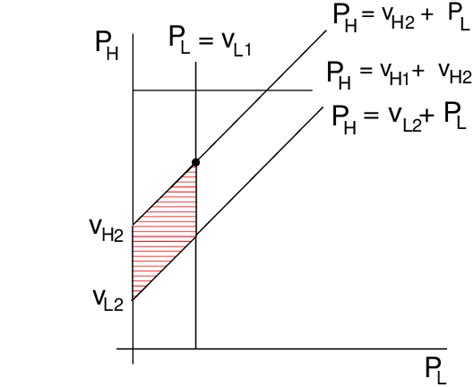 Self Selection Constraints Download Scientific Diagram