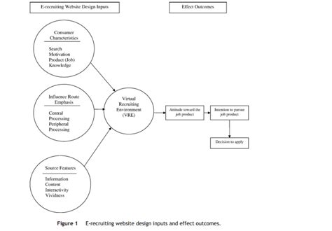 Lets Talk About E Recruitment Model Lets Talk About Social Media